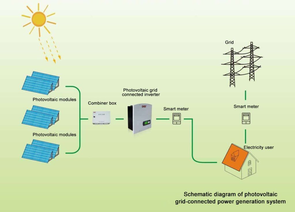 Lightning protection design of grid connected photovoltaic power station