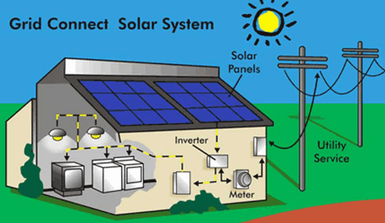 The Best Solar Energy System - CDS SOLAR